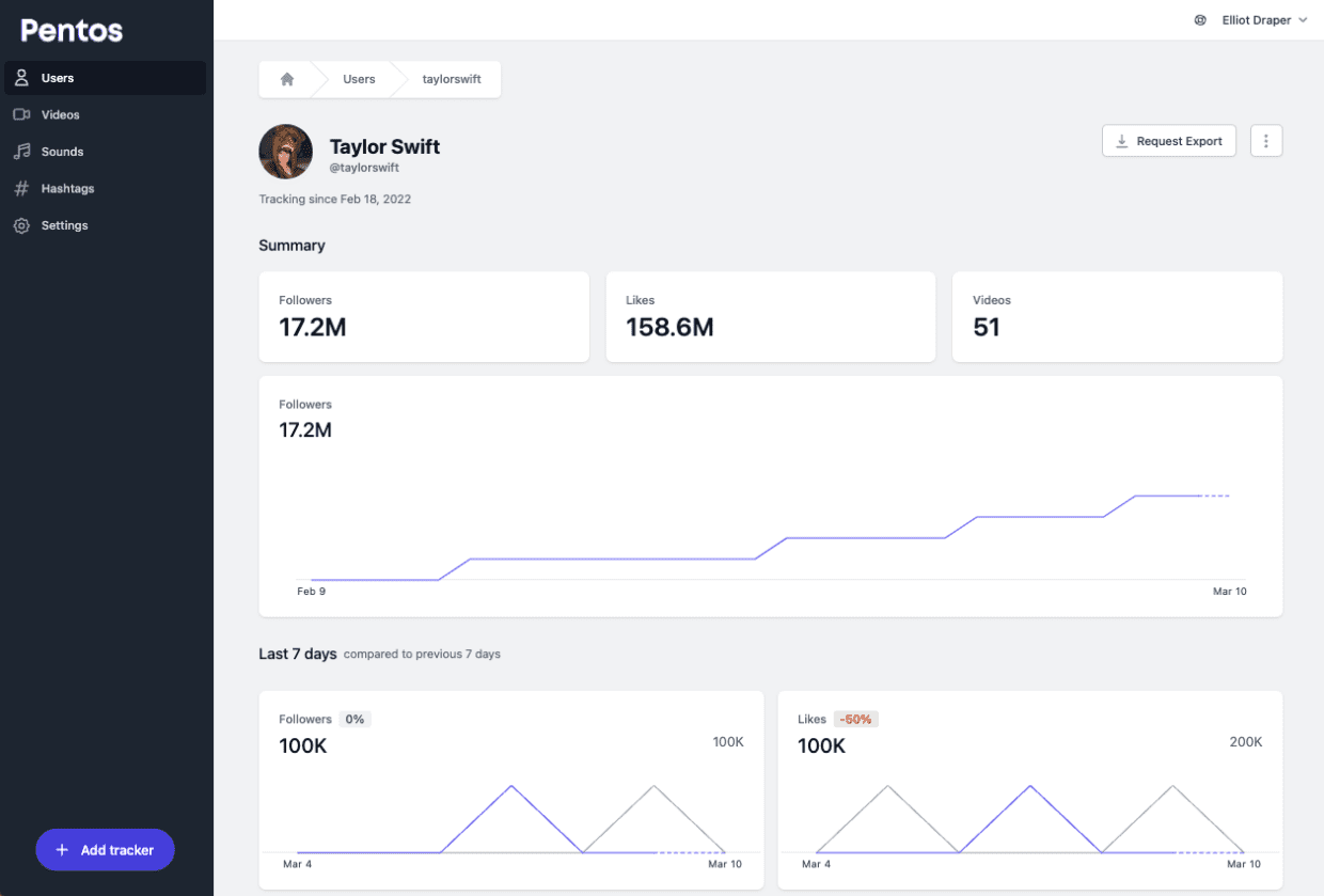 How To Check TikTok Analytics With Pentos - Pentos